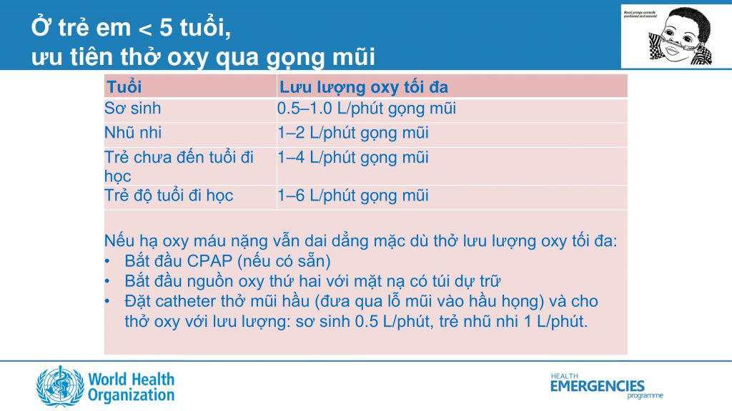 [SARI] Bài 6 - LIỆU PHÁP OXY › Y khoa