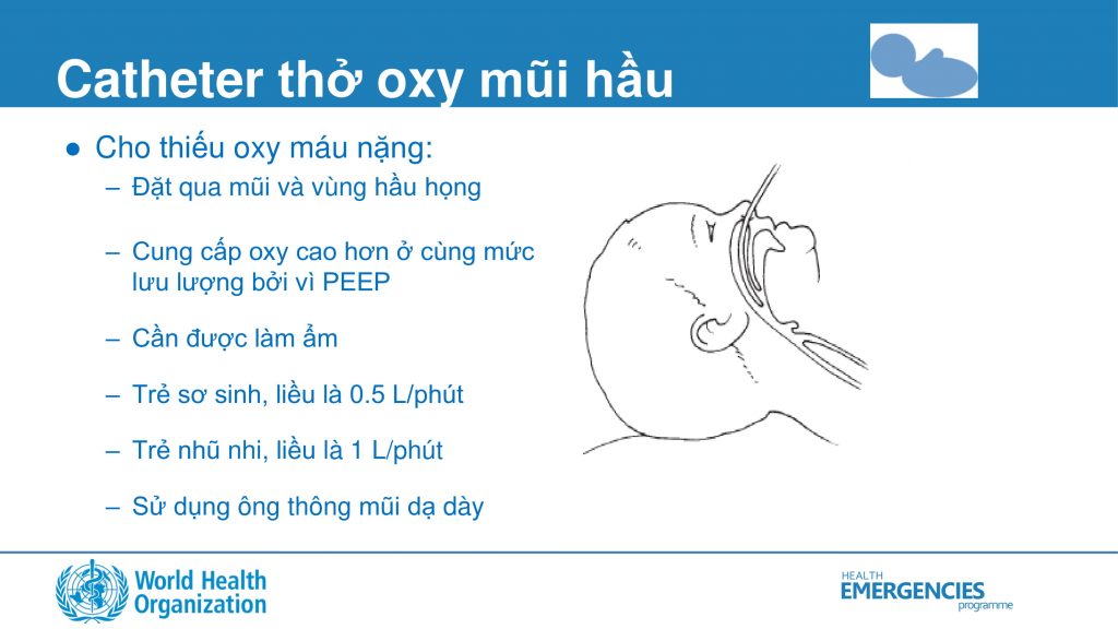 [SARI] Bài 6 - LIỆU PHÁP OXY › Y khoa