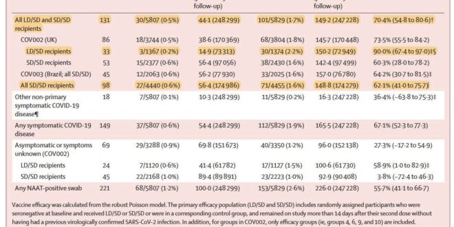 [COVID-19] Vaccine không phải là 'viên đạn bạc' chống covid-19 › Y khoa