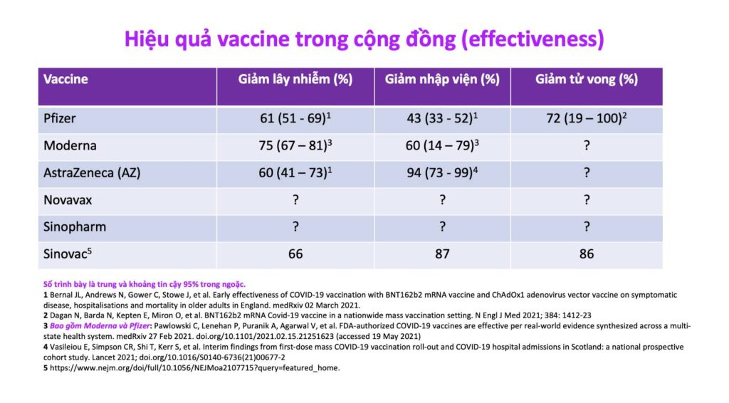 [COVID-19] Hiệu quả của vaccine trong cộng đồng và ý nghĩa miễn dịch ...