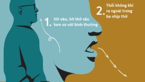 [Healthline] Các bài tập hít thở cho bệnh nhân COPD › Y khoa